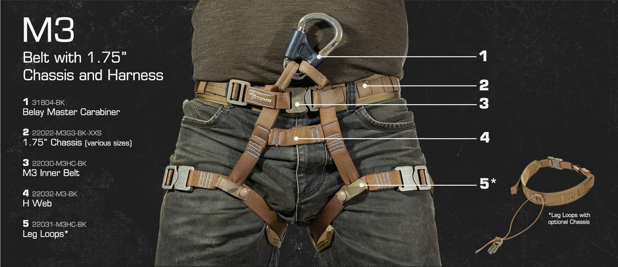 M3/G3 1.75" Leg Loop Chassis — CTOMS