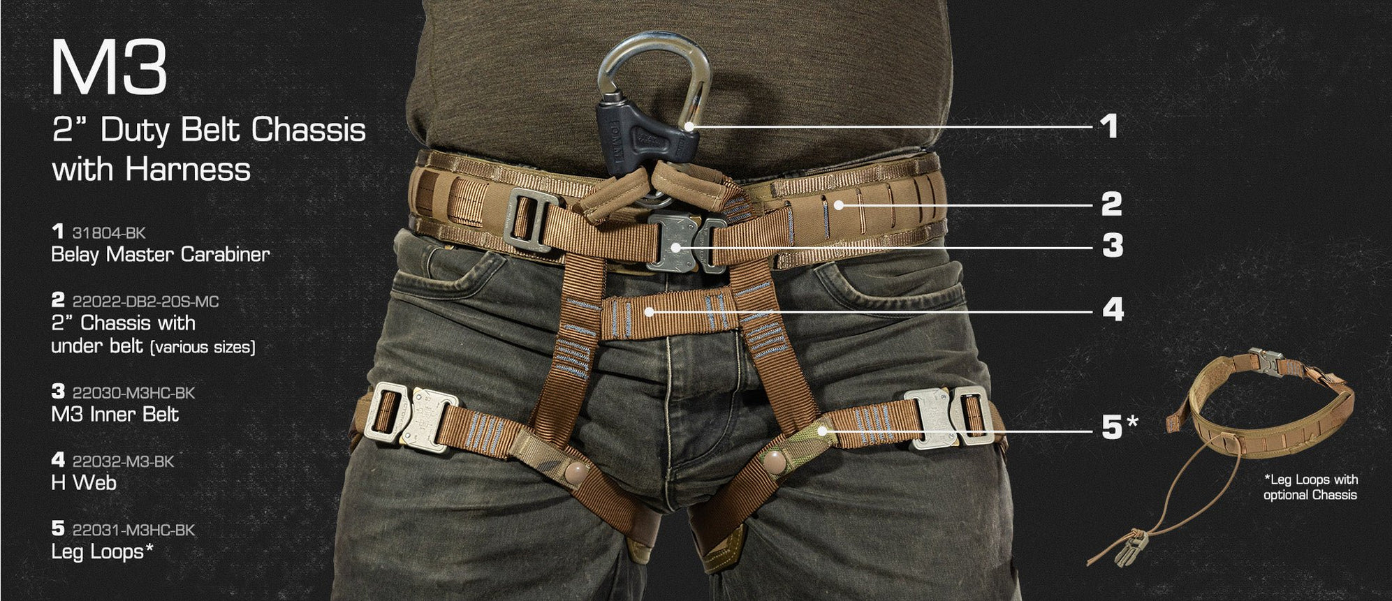 M3 Belt/Harness System — CTOMS